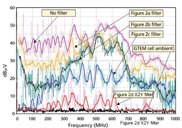 X2y Attenuators Users Johanson Dielectrics X2Y Filter & Decoupling